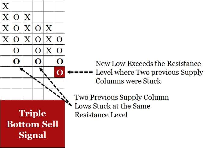 Best Free Stock Chart: The Best Point and Figure Chart 100% Free