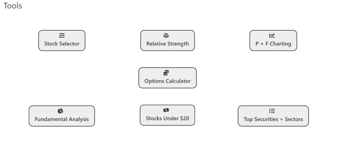 Stock Options Calculator – Options Trading – YP Investors