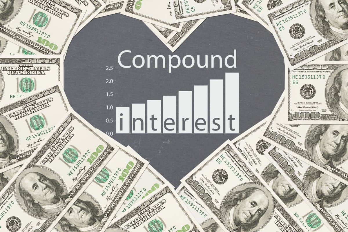 The Power Of Compound Interest: Unlocking The Potential Of Investment ...